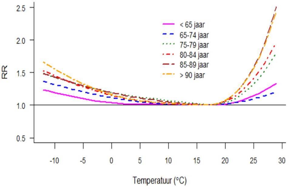 GGD richtlijn Medische Milieukunde Hitte En Gezondheid RIVM ggd-richtlijn-medische-milieukunde-hitte-en-gezondheid-rivm